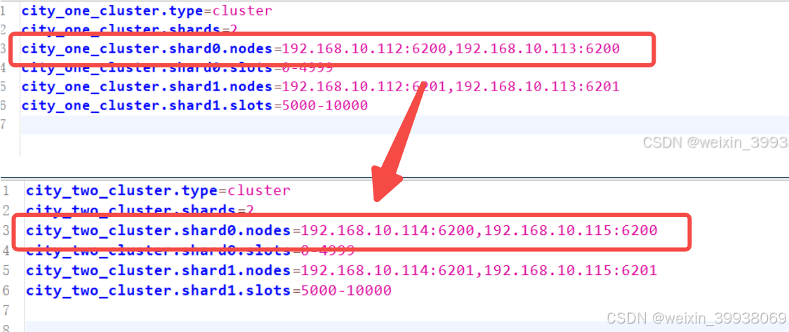TongRDS2216 配置双集群同步_tongrds 集群-CSDN博客