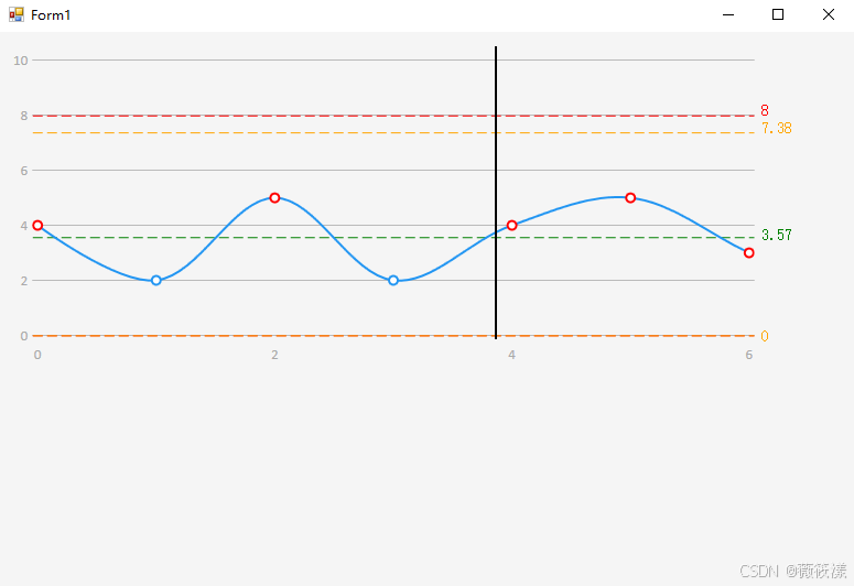 C# winform + LiveChart 数据点竖直引导线_livecharts winform-CSDN博客