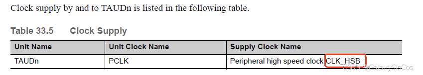 03 AUTOSAR MCAL简介及PWM模块配置_mcal pwm-CSDN博客