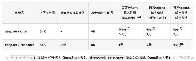 漫谈DeepSeek及其背后的核心技术_hai llm-CSDN博客