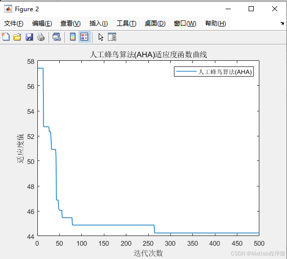 【MATLAB源码-第362期】基于matlab的人工蜂鸟算法(AHA)无人机三维路径规划，输出做短路径图和适应度曲线.-CSDN博客