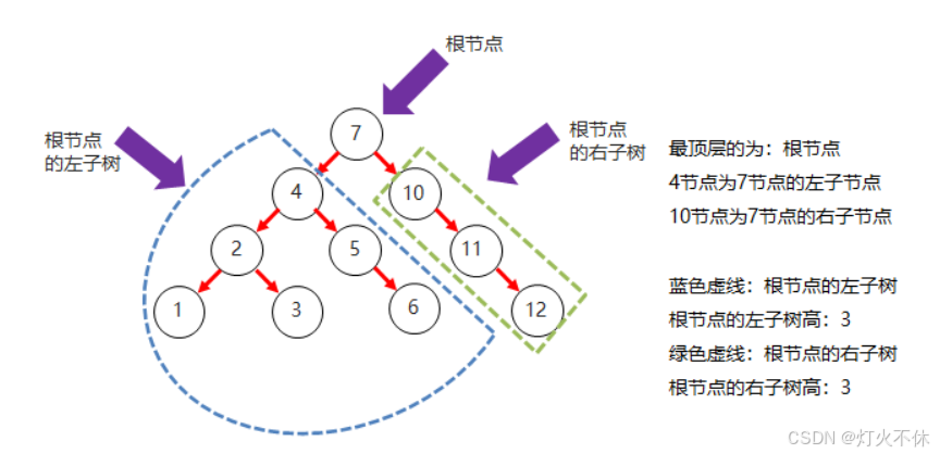 [java] 集合-Set、TreeSet、HashSet、二叉树篇_set treeset hashset-CSDN博客