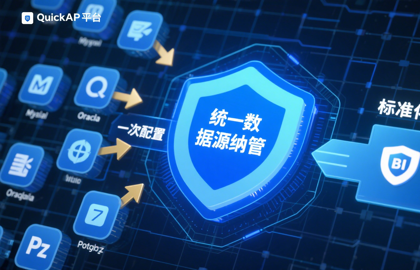 从BI报表到数据库解耦：利用Quick API提供高性能数据源_quickbi api数据源-CSDN博客