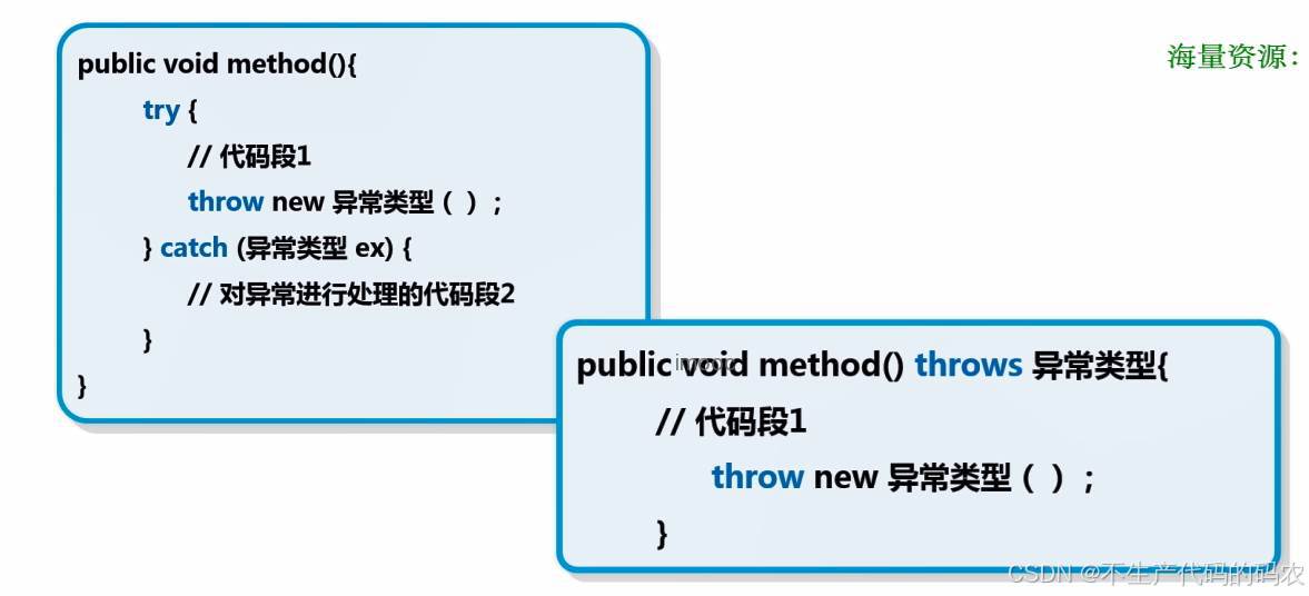 Java异常 Csdn博客 8751
