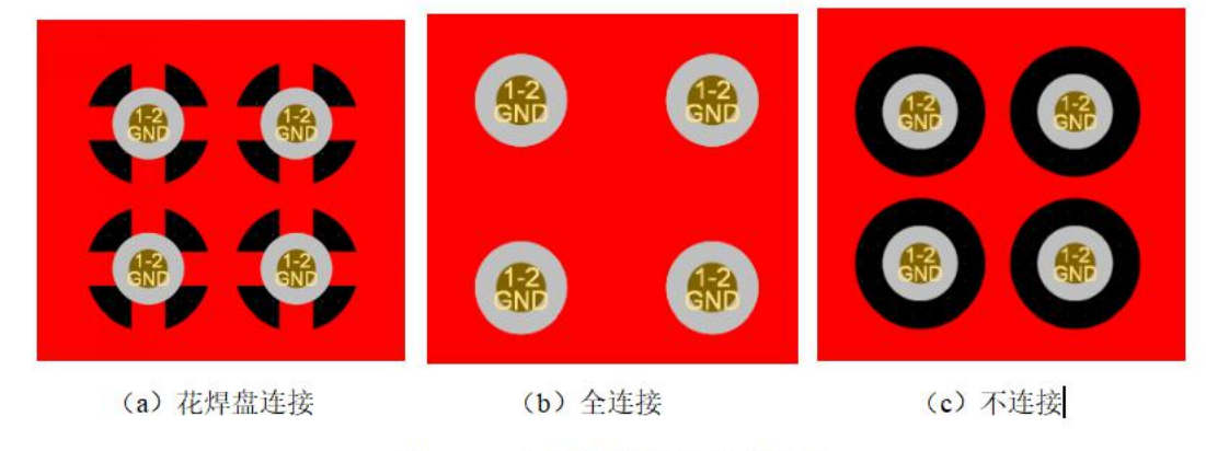 AD 常用PCB规则设置_ad规则设置-CSDN博客