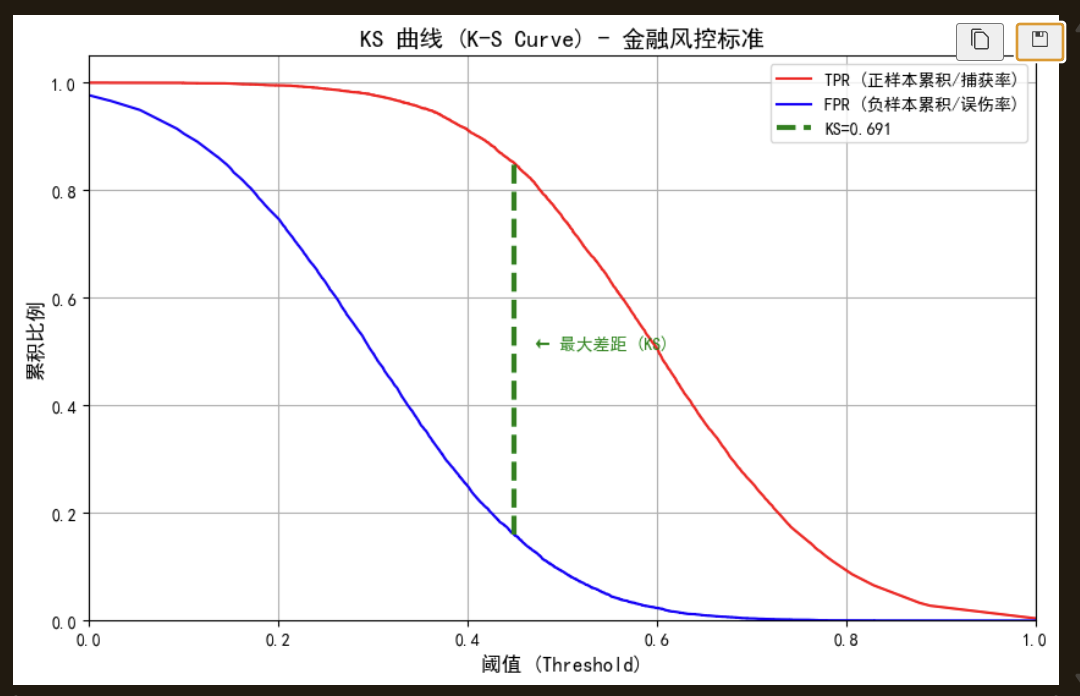 day17多分类问题-CSDN博客