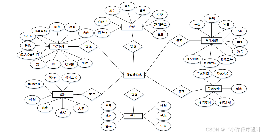 计算机毕设springboot在线考试系统 基于spring Boot框架的在线考试平台设计与实现 Spring Boot驱动的在线考试系统开发与应用 Csdn博客