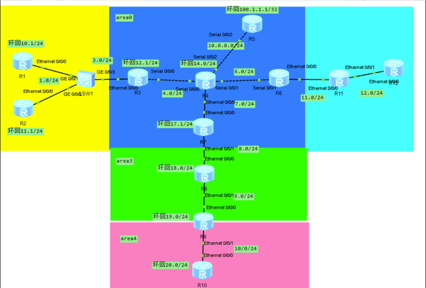 HCIP作业 -CSDN博客