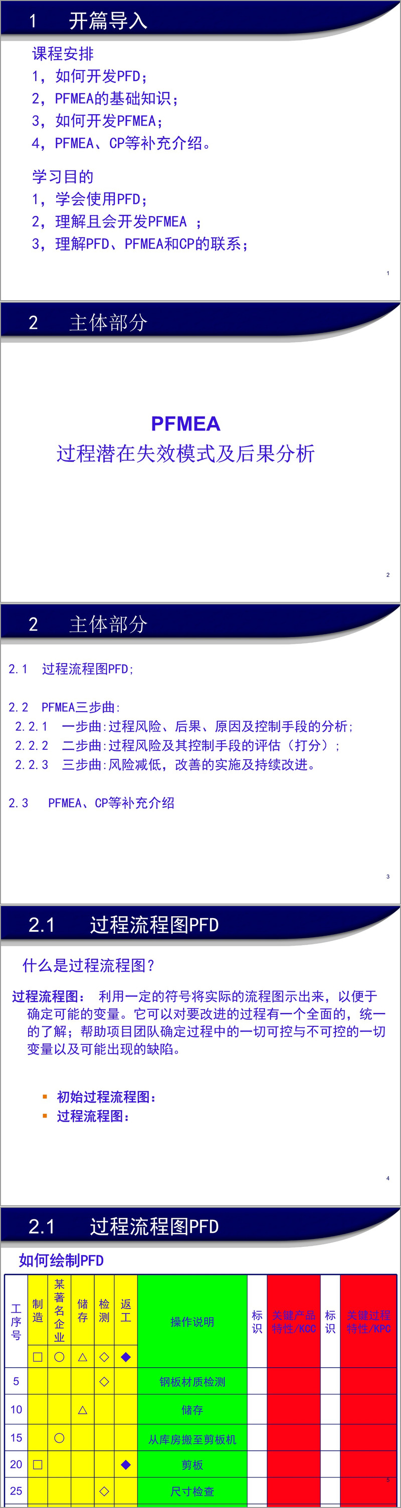 【66页PPT】PFMEA过程潜在失效模式及后果分析入门（附下载方式）_pfmea下载-CSDN博客