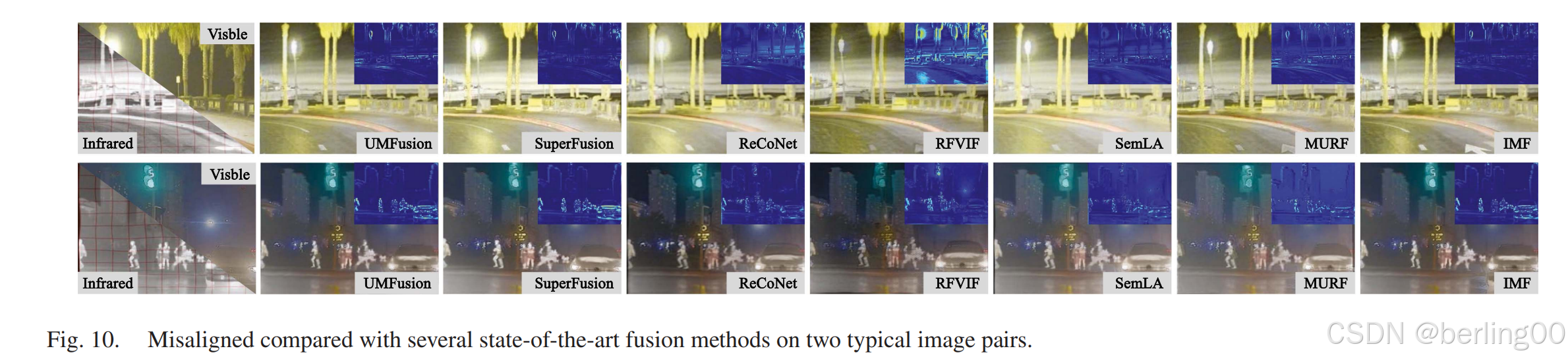 【论文阅读 | TPAMI 2024 | IVIF任务进展和应用概述：从数据兼容性到任务适配性】-CSDN博客