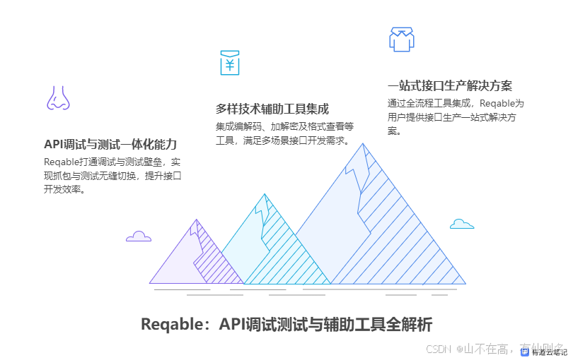 抓包调试新神器！Reqable：比Fiddler和Charles更现代_reqable可以抓socket吗-CSDN博客