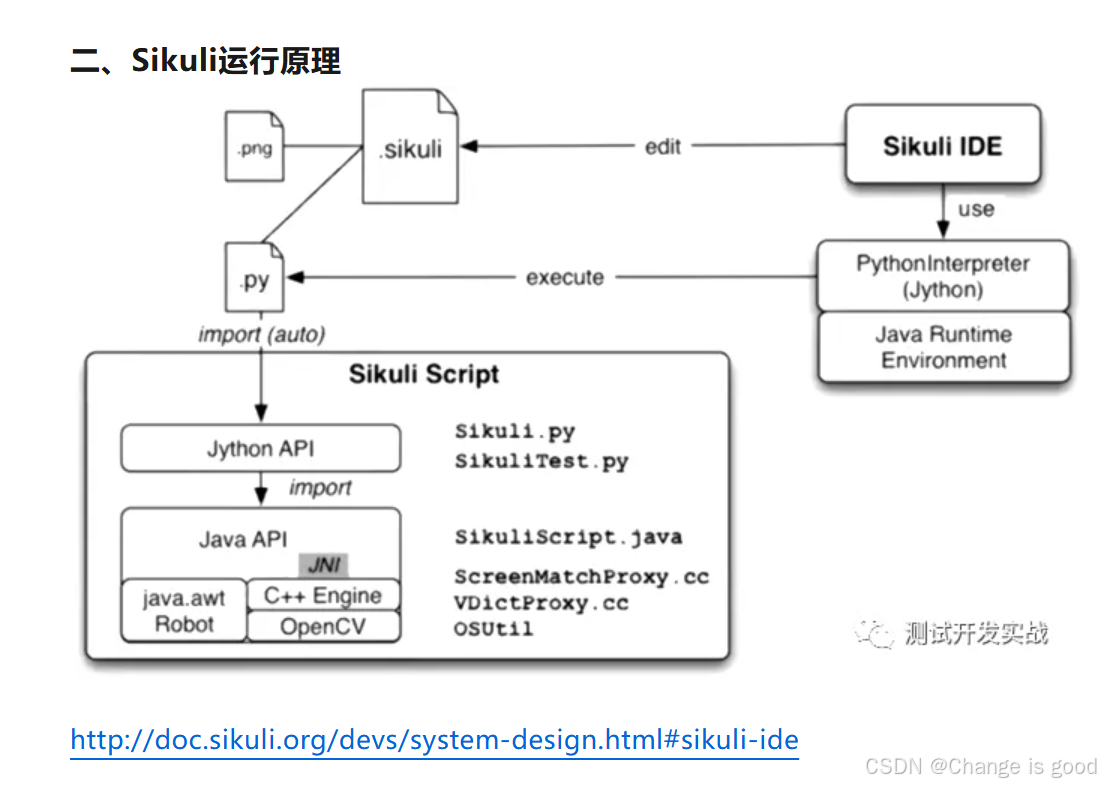sikuli基于图像的自动化测试框架_sikulix-CSDN博客