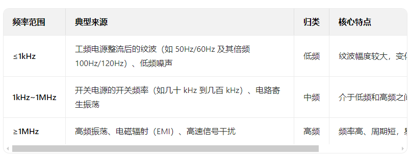 实战关于π滤波的计算与学习，怎么开关电源产生的低频干扰。_clc滤波-CSDN博客
