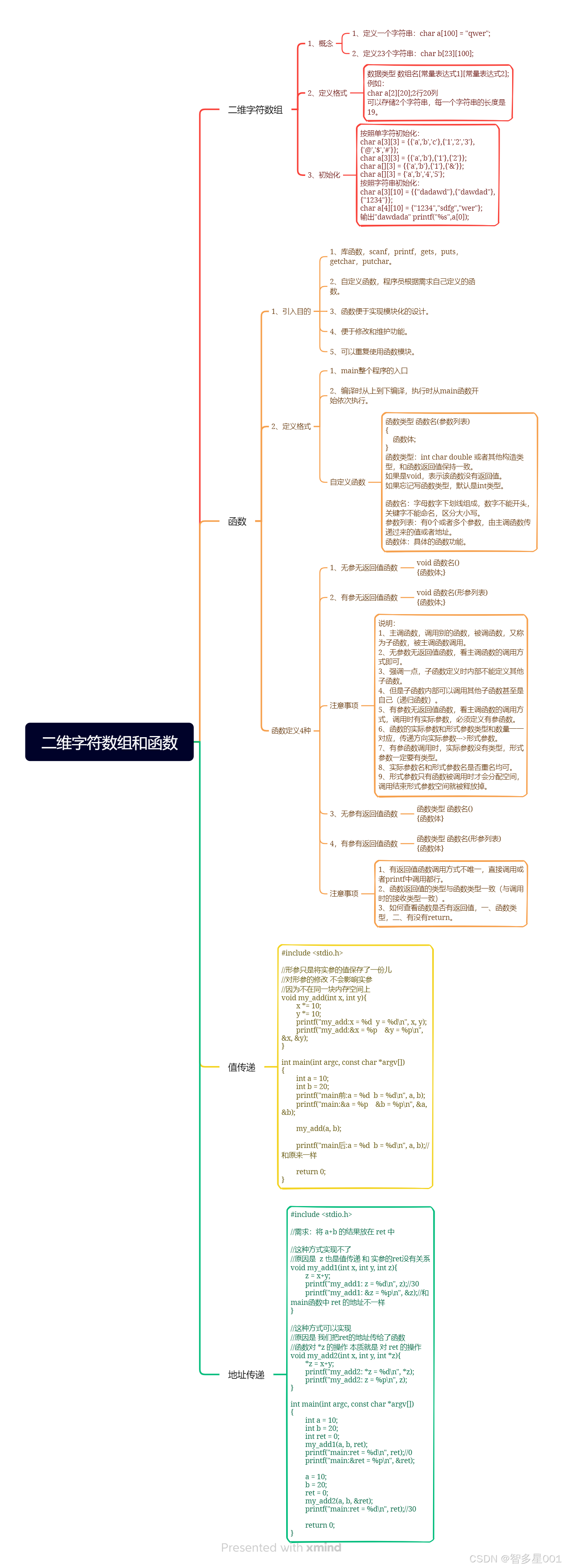 作业day8-CSDN博客