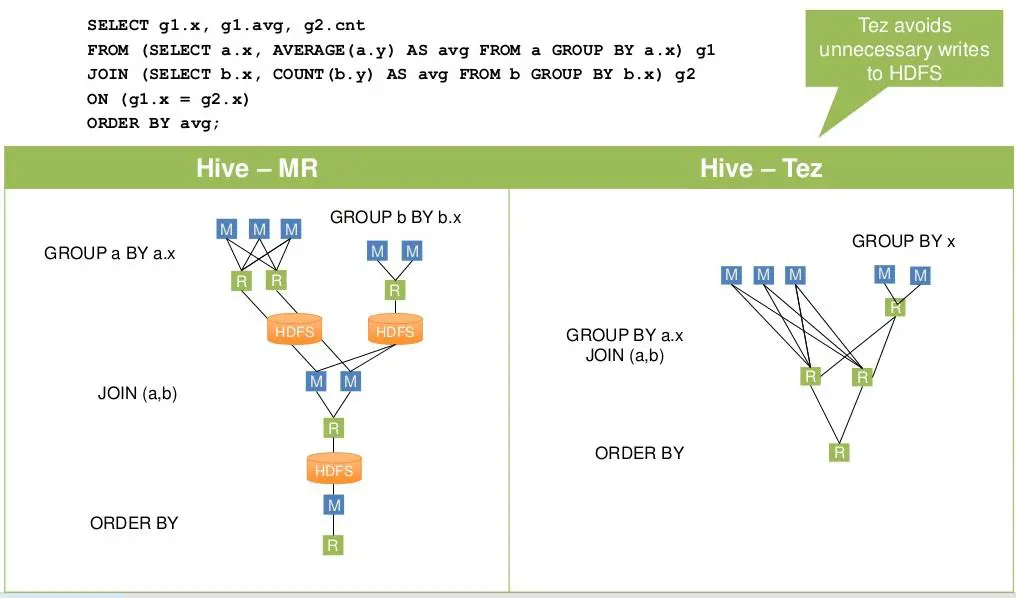 大数据开发之Hive篇-Hive的高级特性_hive有哪些高级特性-CSDN博客