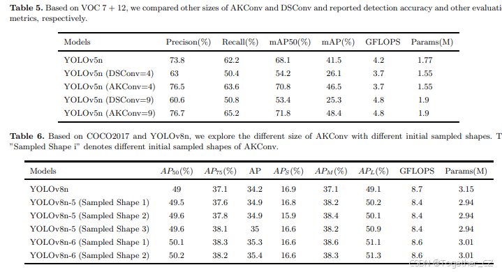 AKConv: Convolutional Kernel with Arbitrary Sampled Shapes and ...