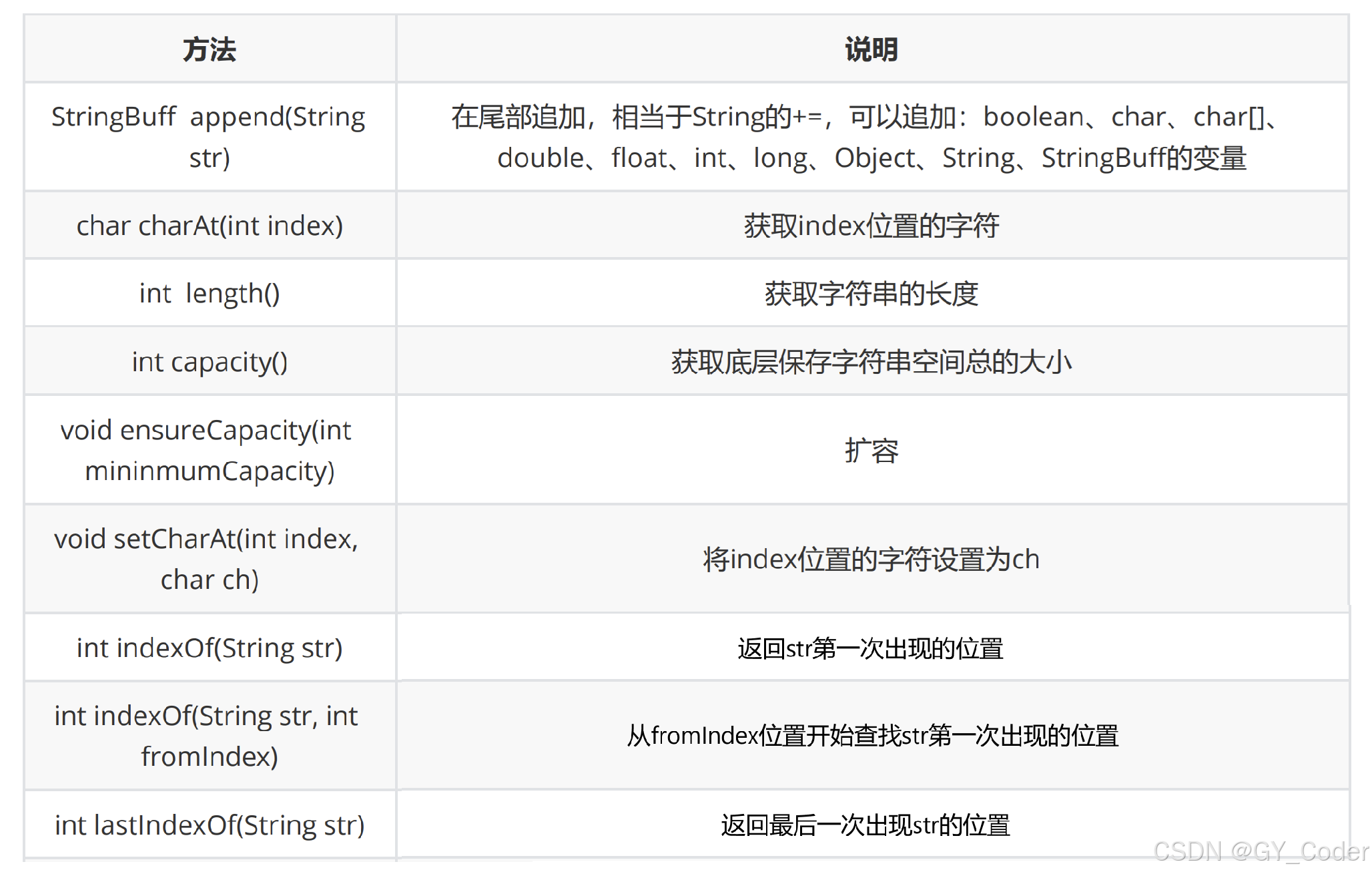 [Java]String类_java string[]-CSDN博客
