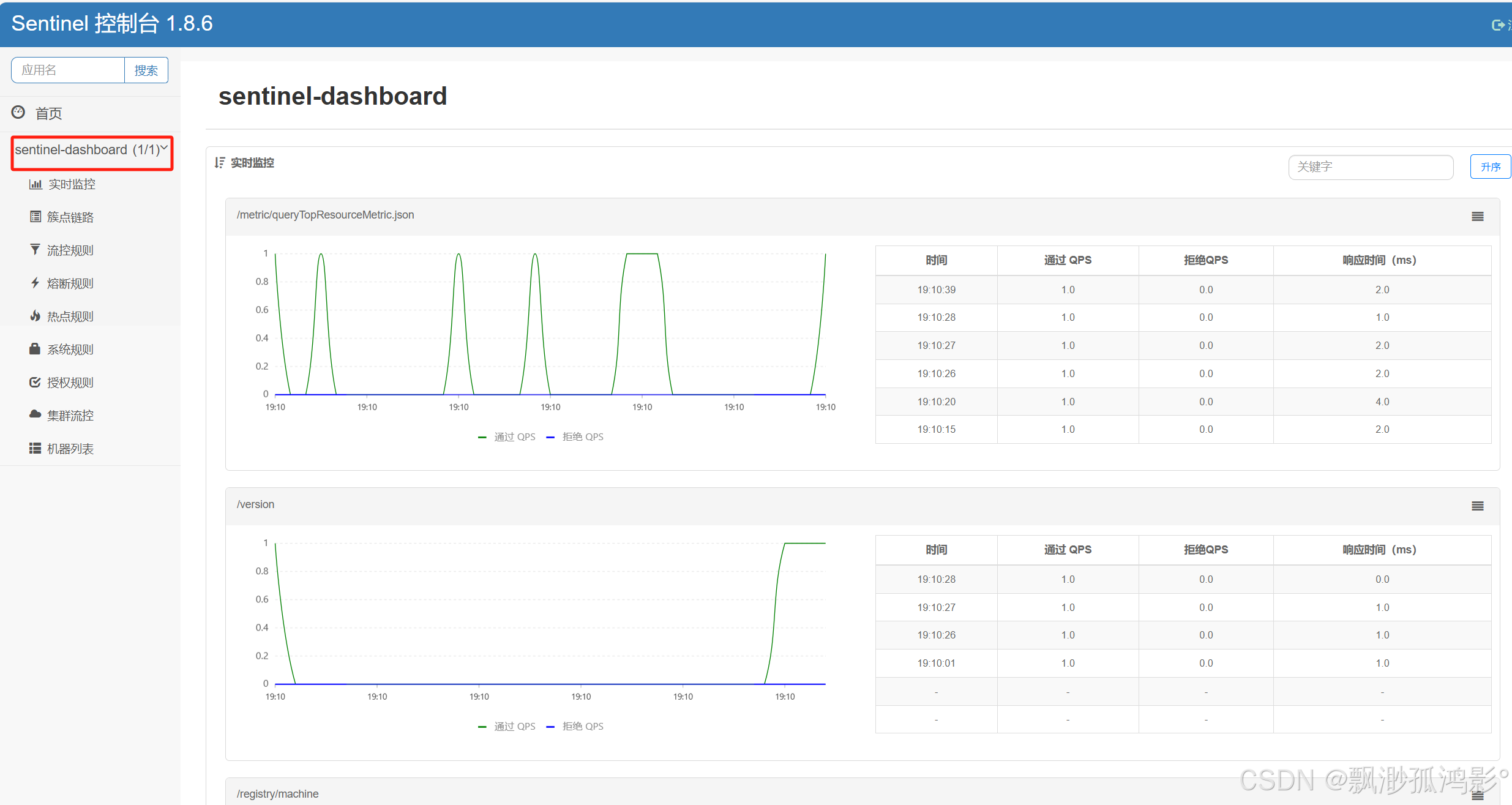 SpringCloudAlibaba集成Sentinel拉取配置失效_spring-cloud-starter-alibaba-sentinel内嵌sentinel,页面-CSDN博客