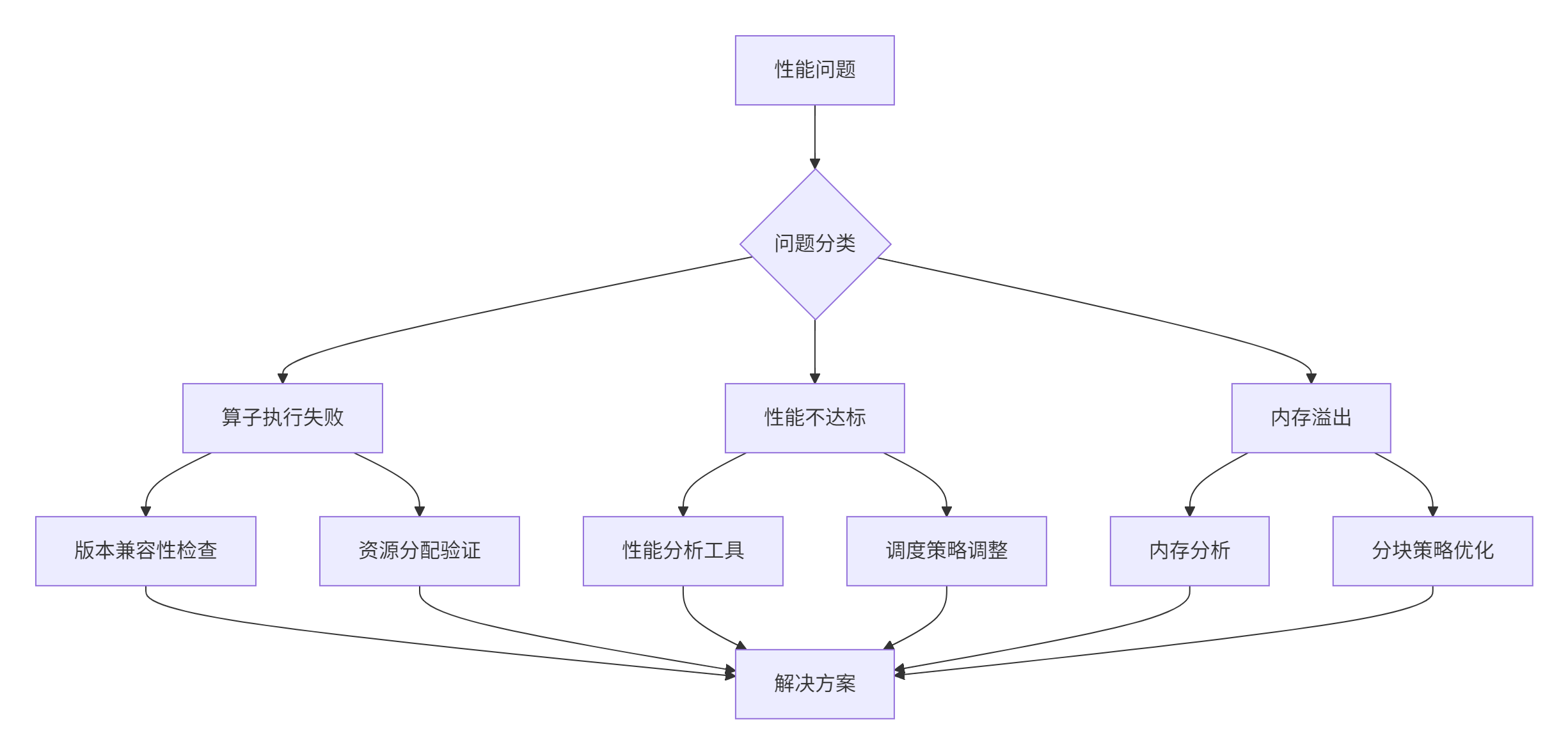 ops-transformer仓揭秘：CANN融合算子的生态与架构-CSDN博客