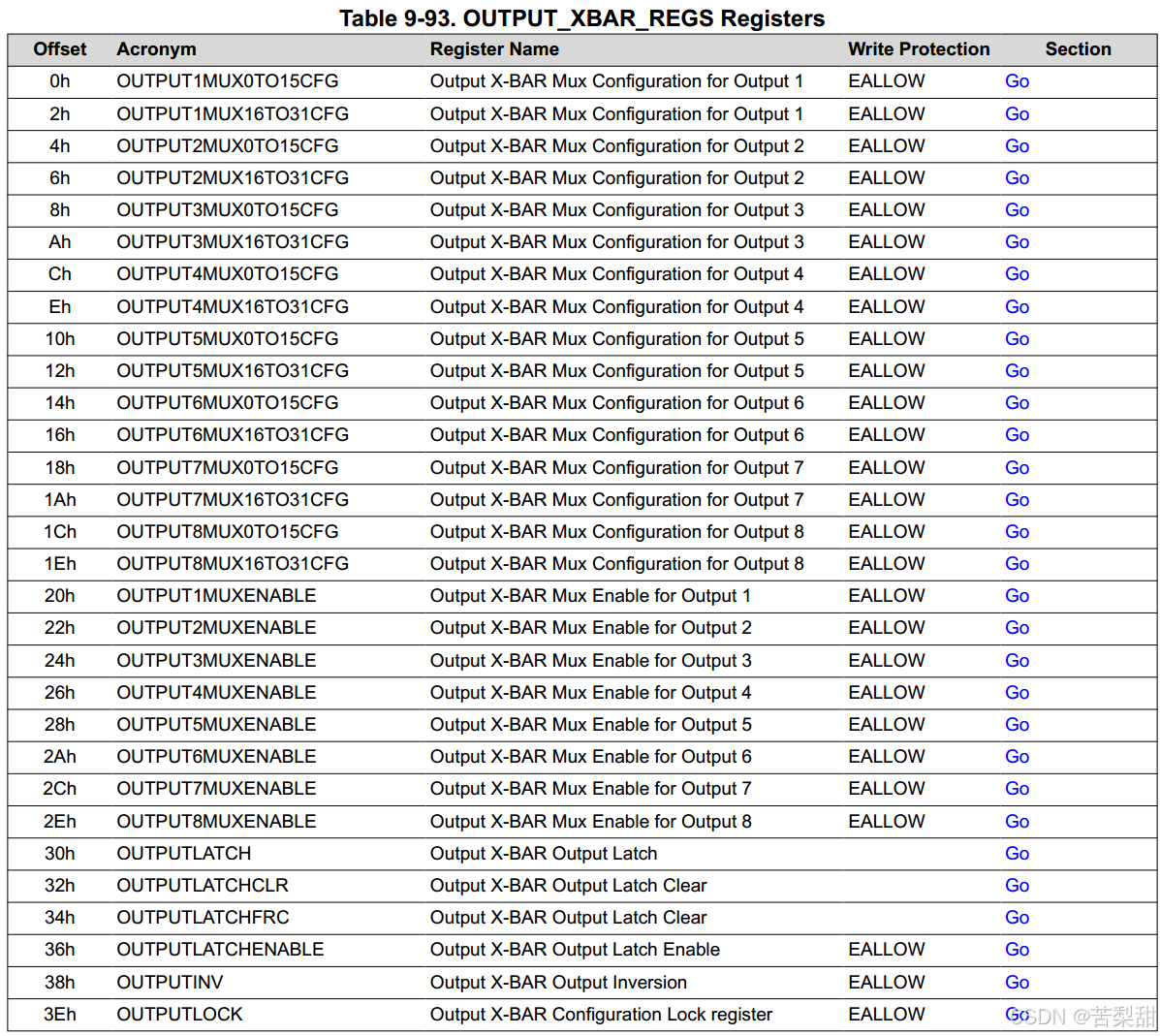 TI DSP TMS320F28002x X-BAR_ti x-bar功能-CSDN博客