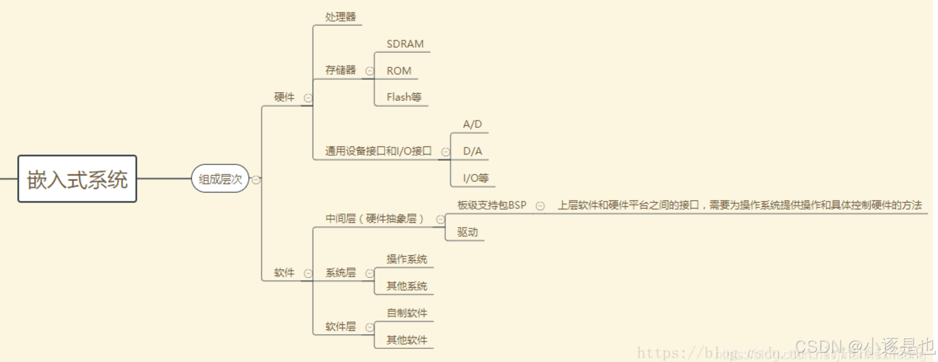 数字系统设计与verilog Hdl复习笔记数字系统设计与verilog Hdl 王金明的单位是哪里的 Csdn博客
