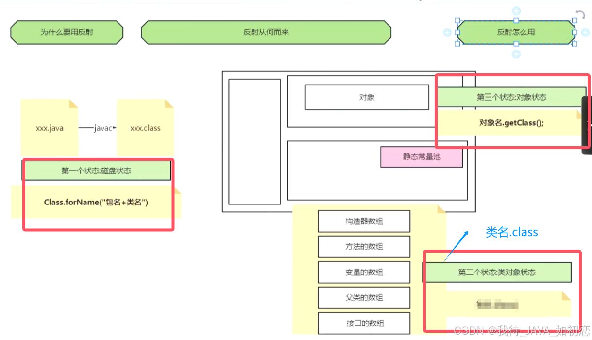 SpringIOC-入门案例_ioc实际使用案例-CSDN博客