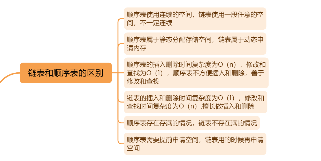 day4———数据结构———双链表-CSDN博客