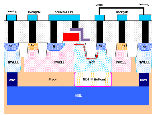 LDMOS和DEMOS的区别-CSDN博客