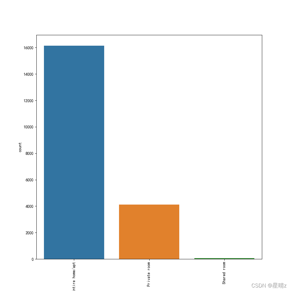 Educoder 数据科学导论——数据可视化_educoder数据科学导论——数据可视化csdn鲨鱼辣椒-CSDN博客