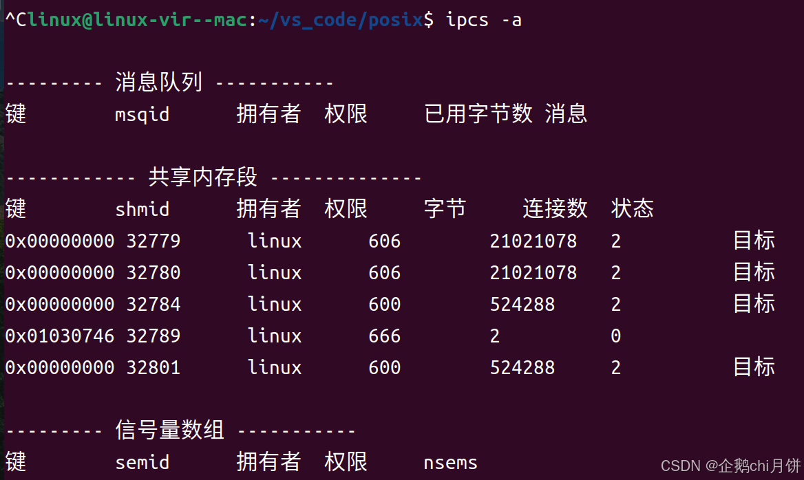 POSIX有名信号量-CSDN博客