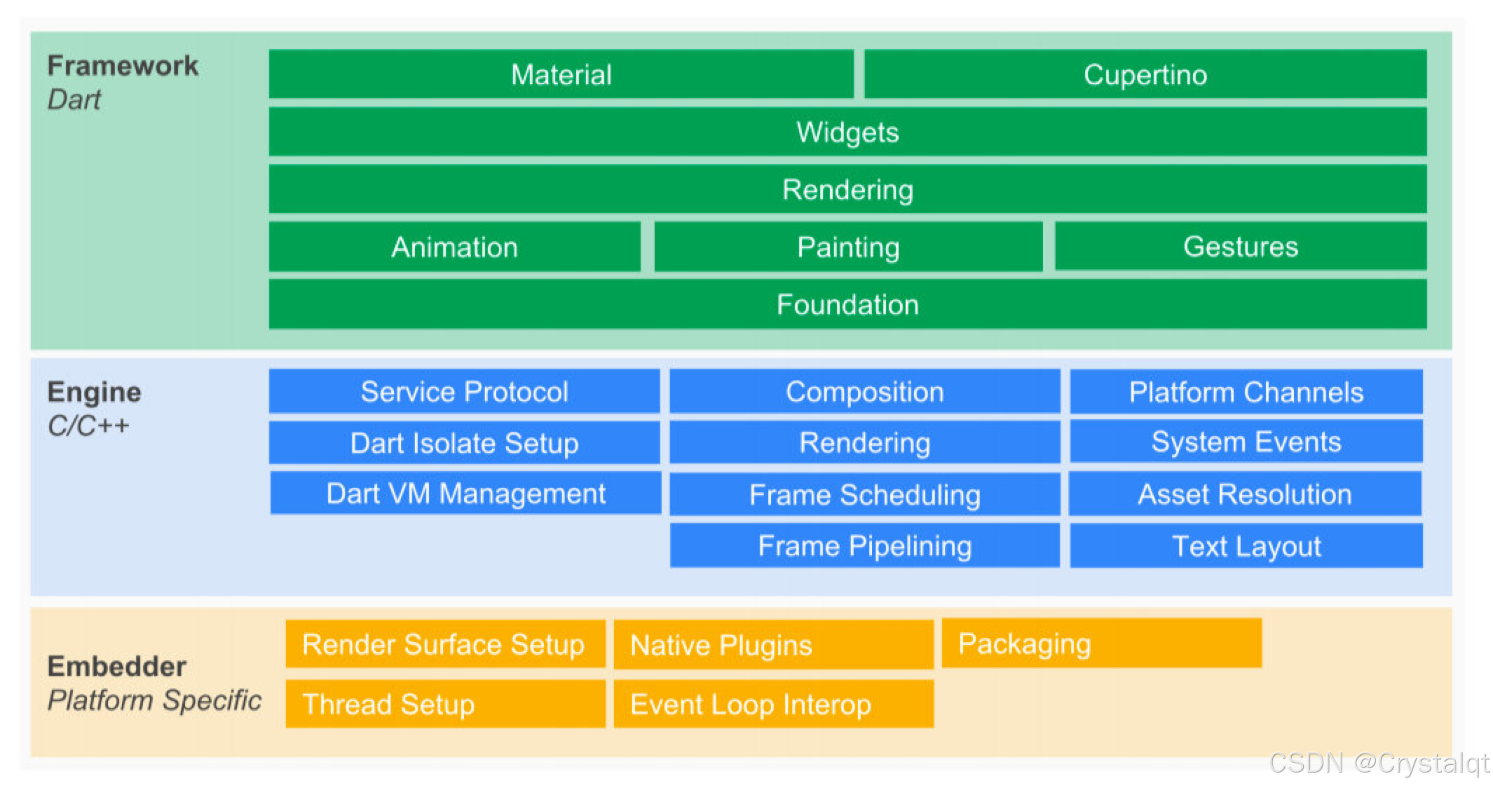 快速掌握Flutter UI开发实战所有常用知识_material design 和 cupertino风格-CSDN博客