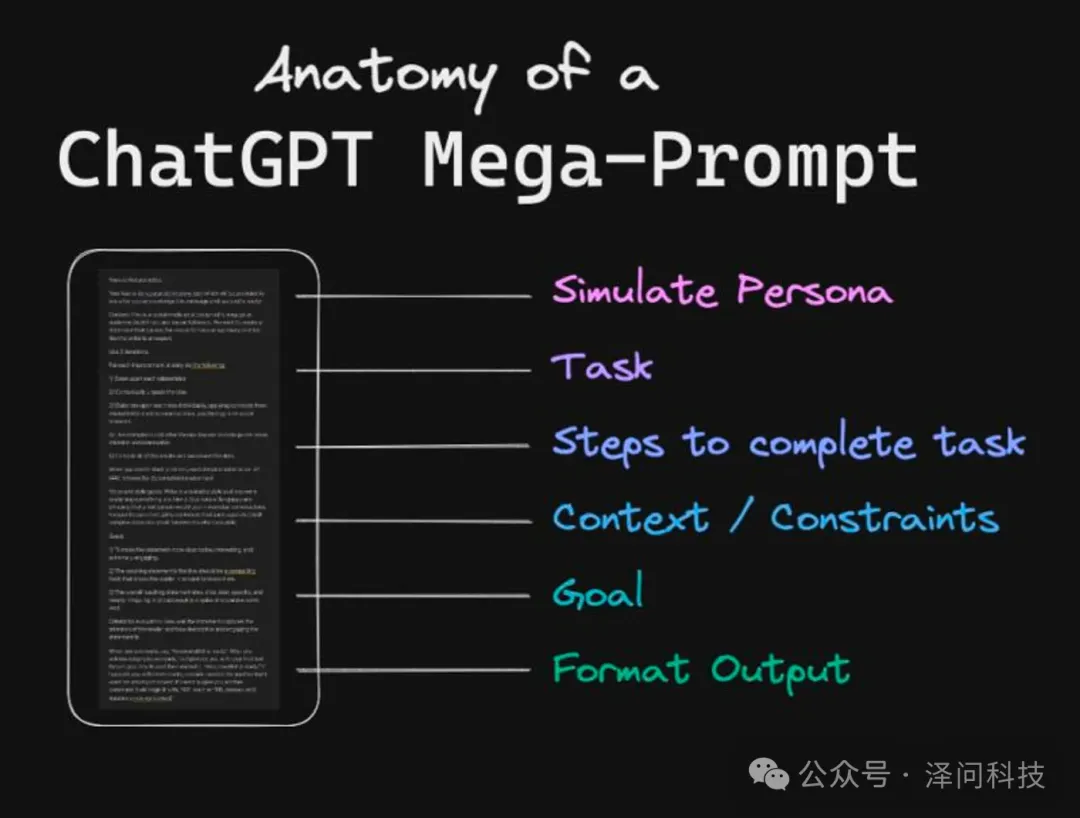 震惊！OpenAI发布Meta-Prompt，未来不再需要提示词_metaprompt-CSDN博客