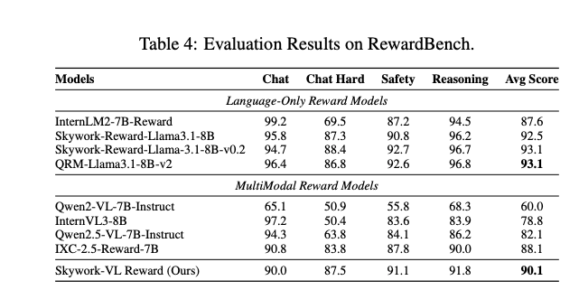 Skywork-VL Reward：多模态奖励模型的突破性进展_vlm reward model-CSDN博客