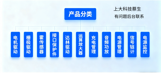 IP2325：15W@93%高效率，5V输入双节锂电池充电IC-CSDN博客