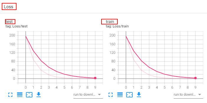 Pytorch之Tensorboard可视化_pytorch tensorboard可视化-CSDN博客