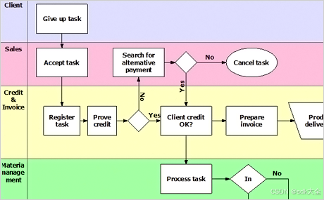 MindFusion.Diagramming{FlowChartX} for ActiveX Pro 4.9.9_mindfusionflowchartpro.dll-CSDN博客