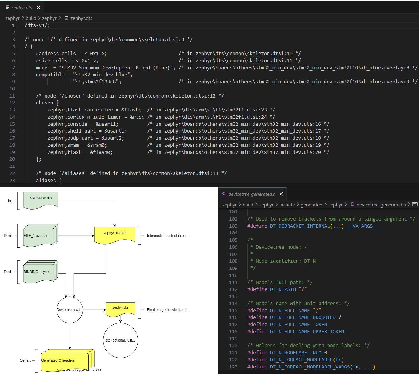Zephyr嵌入式实时操作系统 - 构建工具_zephyr kernel configuration-CSDN博客