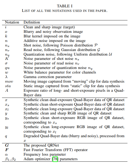 论文阅读：Modeling Dual-Exposure Quad-Bayer Patterns for Joint Denoising and ...