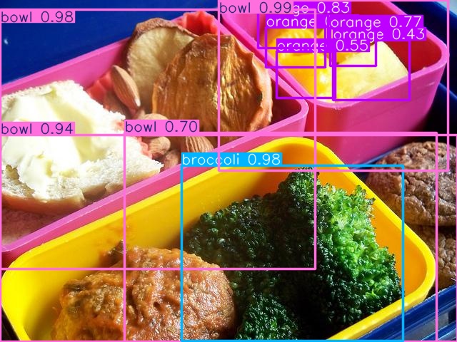 YOLOv8训练COCO128数据集_linux服务器 yolov8训练coco数据集-CSDN博客