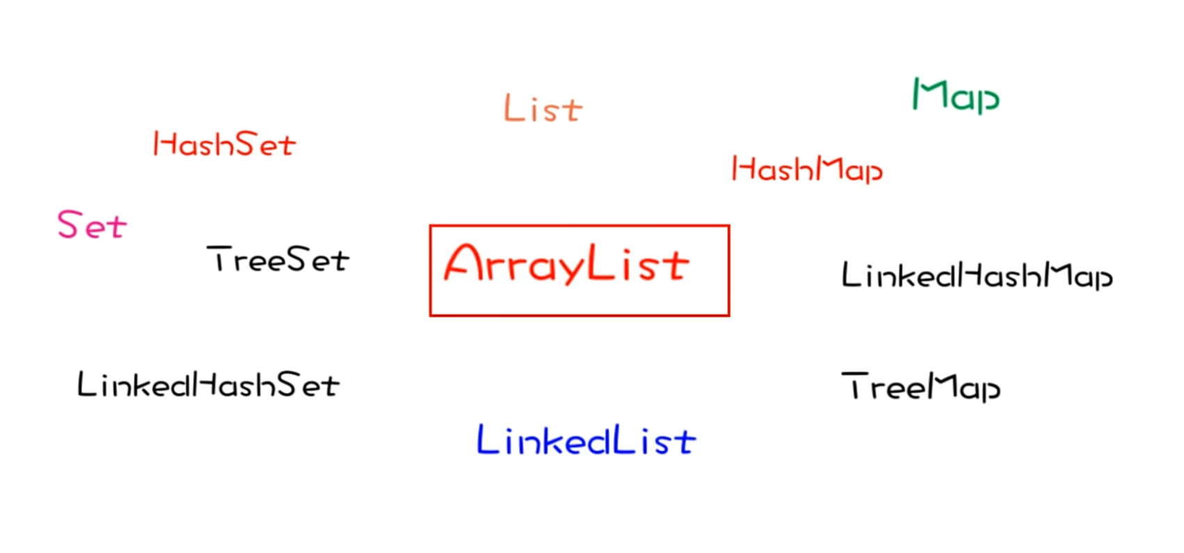 java-常用API（String、ArrayList）-CSDN博客