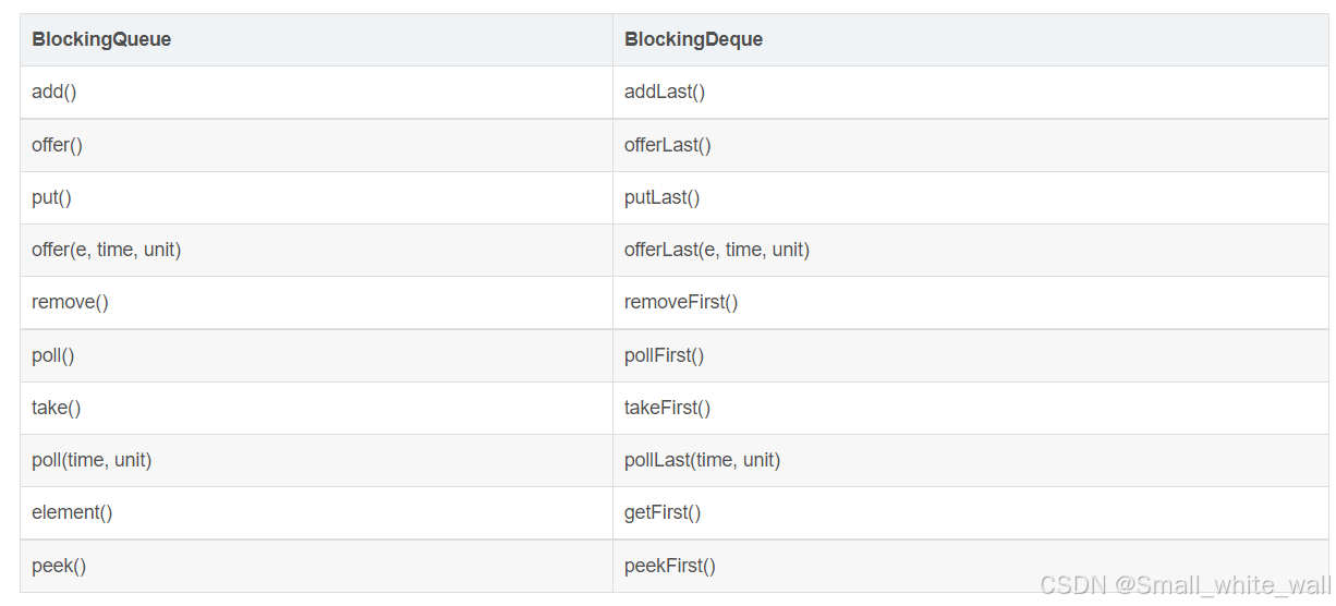 阻塞双端队列BlockingDeque_双端阻塞队列-CSDN博客