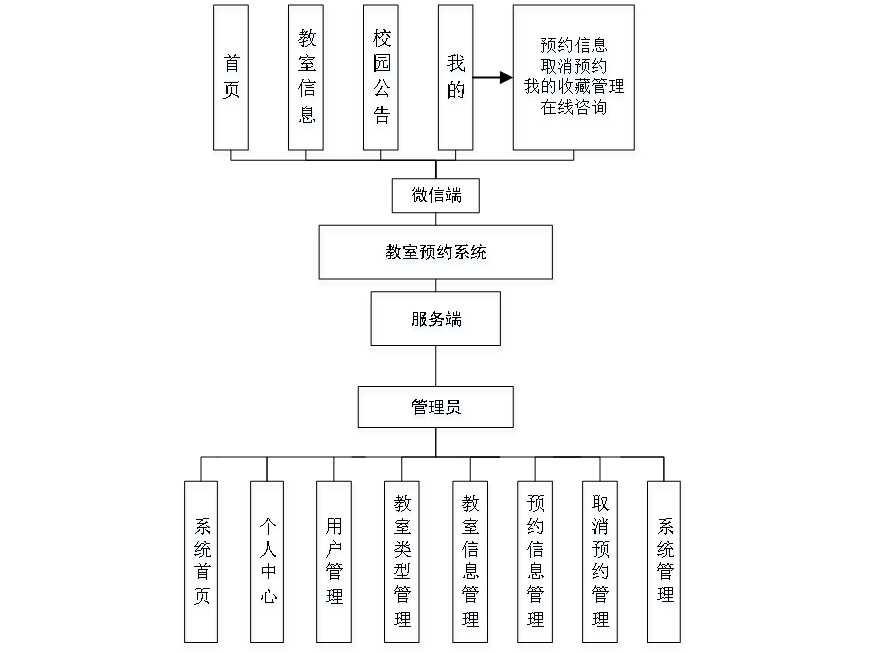 springboot CSDN springboot CSDN