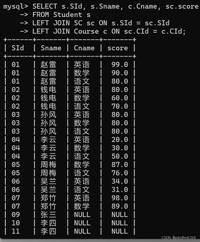 50道SQL练习题-CSDN博客