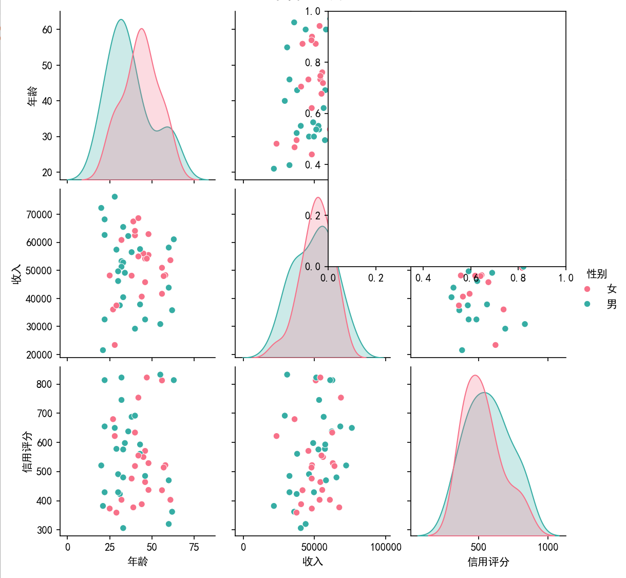 数据可视化之————数据的直观分析import Pandas As Pd Import Numpy As Np Data 性 Csdn博客