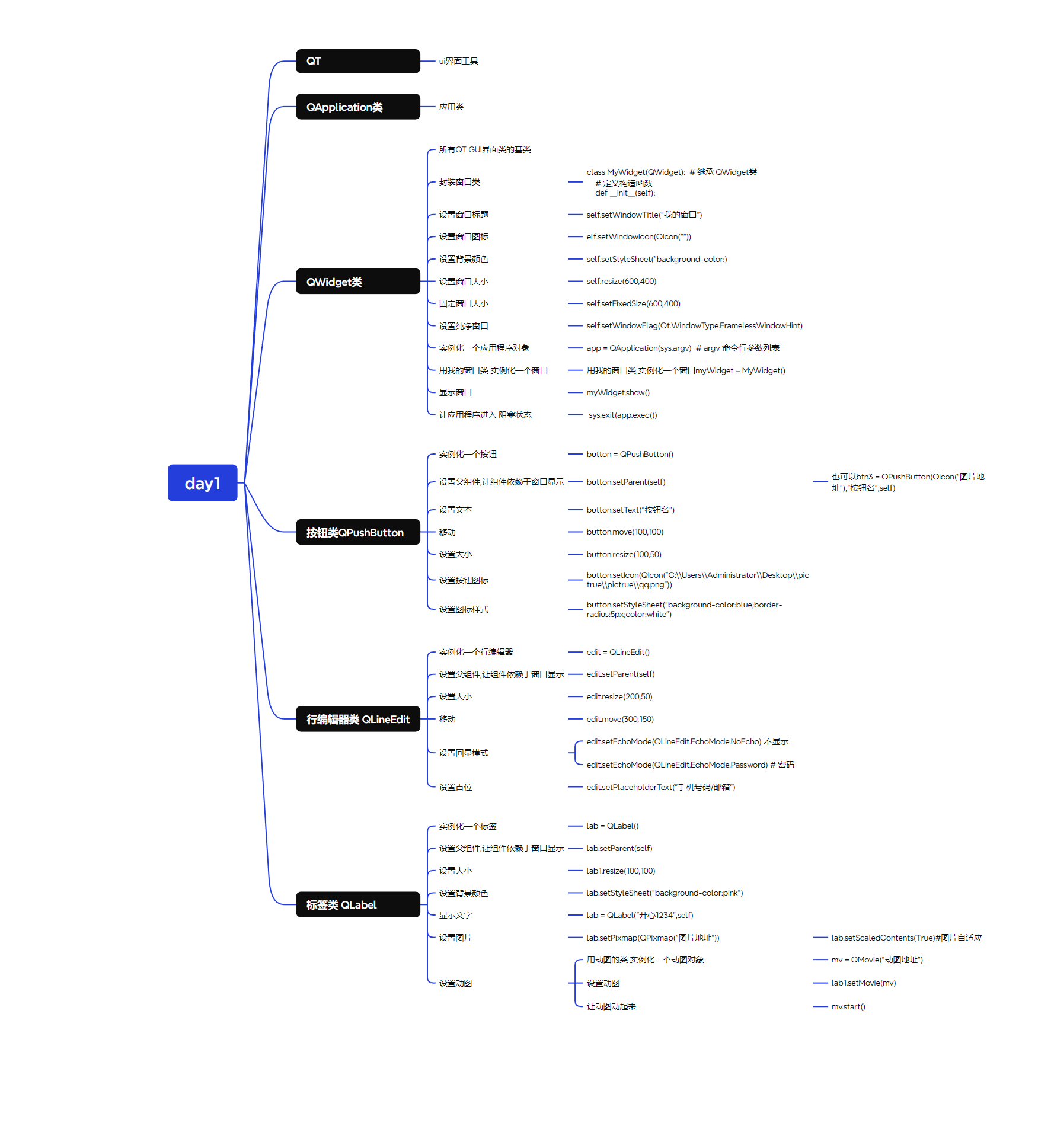 pyQT day1_7.8-CSDN博客
