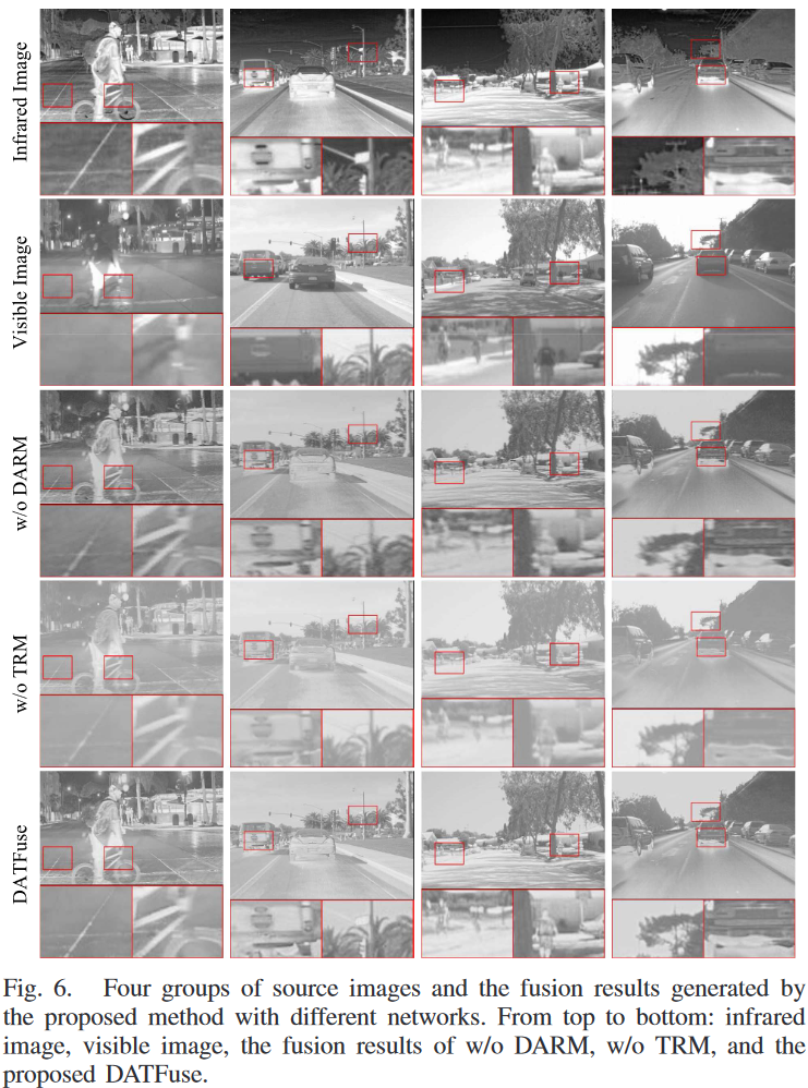 多模态融合【十八】——DATFuse: Infrared and Visible Image Fusion via Dual Attention Transformer-CSDN博客