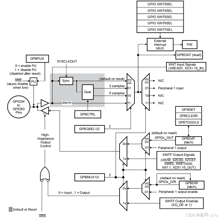 TMS320F28335——GPIO_28335 gpio-CSDN博客