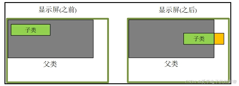 LVGL基础知识（入门必看）_lvgl资料-CSDN博客
