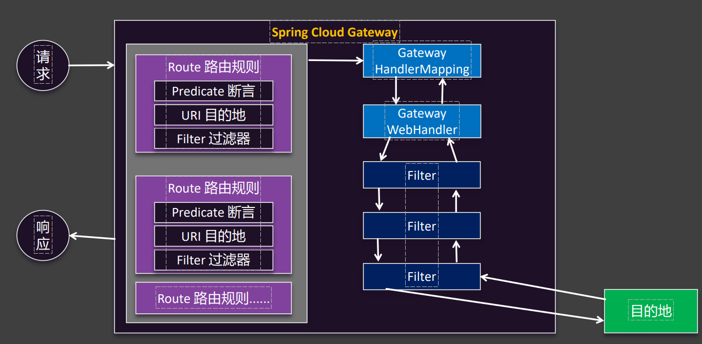 Spring Cloud nacos Sentinel gateway 流量控制、流量路由、熔断降级、网关负载均衡_springcloud + nacos熔断降级-CSDN博客