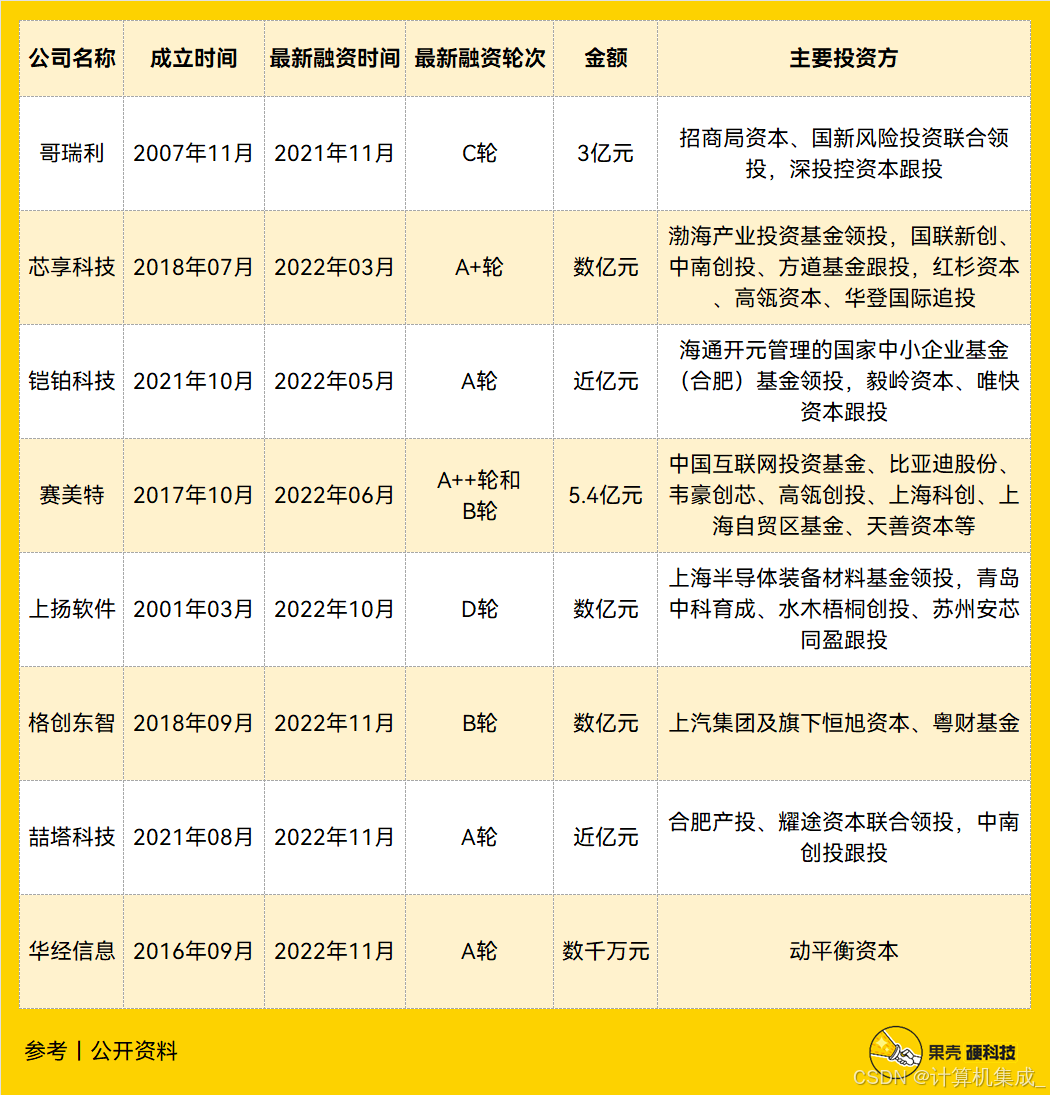 带你轻松了解半导体CIM系统之MES (一)_半导体mes系统-CSDN博客
